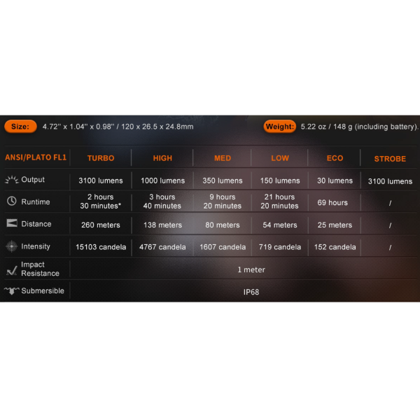 E35R Max 3100 Lumens – Bowie srl